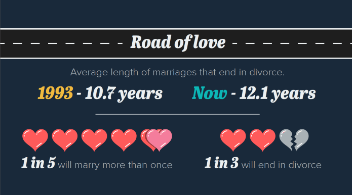 Fast Facts On Marriages In Australia